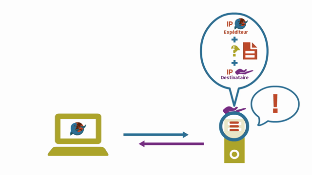 Pod - Récapitulatif