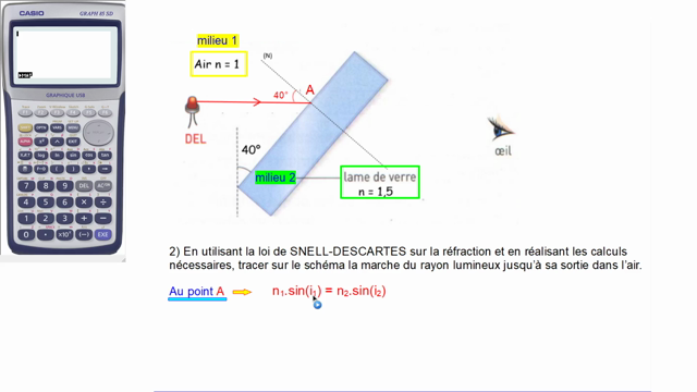 Pod - Optique - Loi De Snell Descartes - Lame Face…