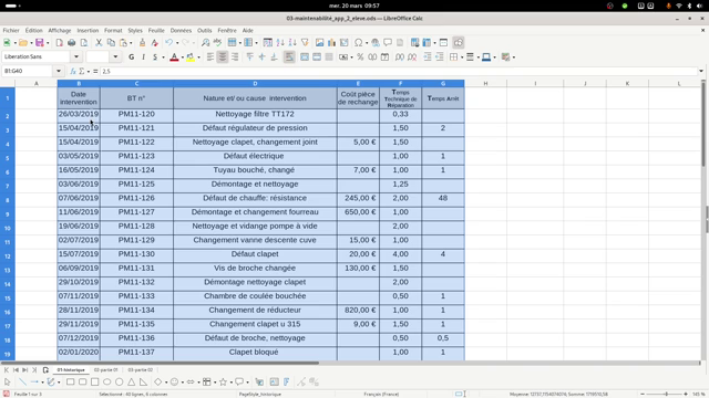 Pod - Utiliser La Fonction Trier Dans Un Tableur