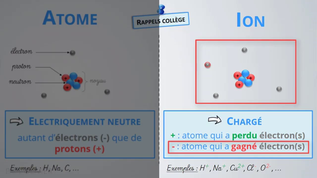 Pod - Comment Explique-T-On La Formation D'Un Ion