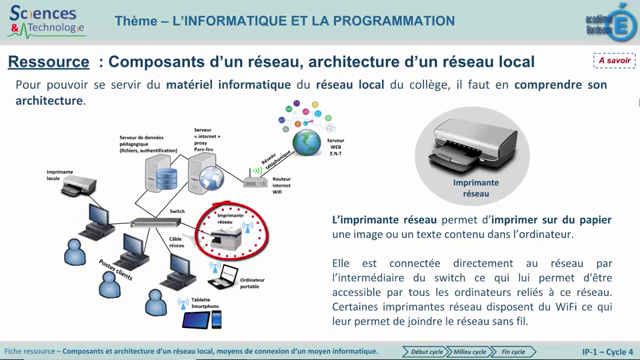 Pod Séance 1 Architecture Du Réseau Du Collège