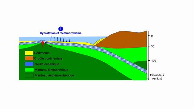 Pod - Lycée BERNARD PALISSY (45) GIEN - Magmatisme Des Zones De Subduction